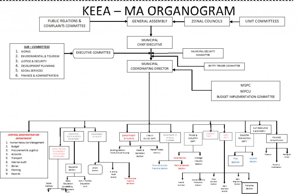 Our Structure – KEEAMA official website